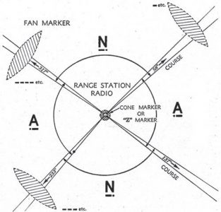 From Airway Beacons to Radio Navigation: 1920 and 1930s | Lincoln EAA ...